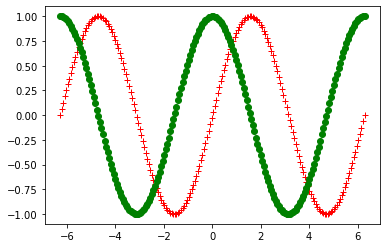 Part II: Matplotlib — Basic and Intermediate Python