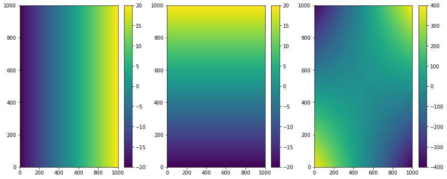 Part II: Matplotlib — Basic and Intermediate Python